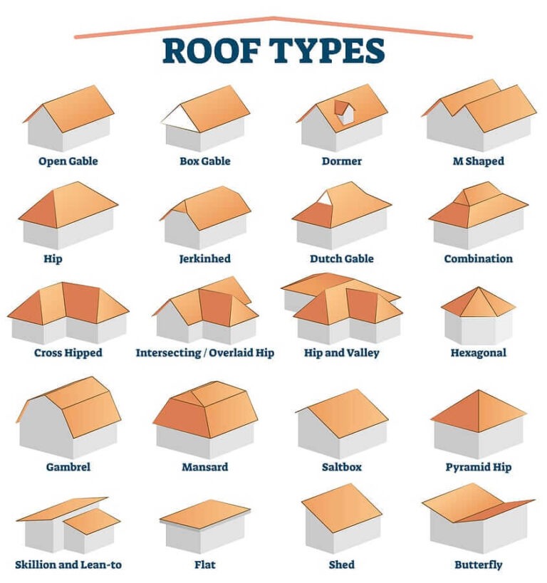 10 Most Common & Popular Australian Roof Types: Pros and Cons - HouseSpec