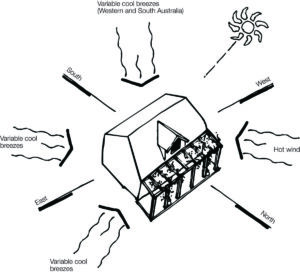 Why is House Orientation Important? - HouseSpec